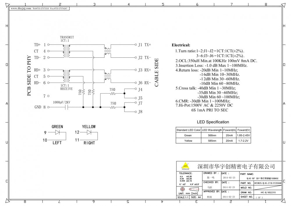 HOAUC electrical and LED specifications
