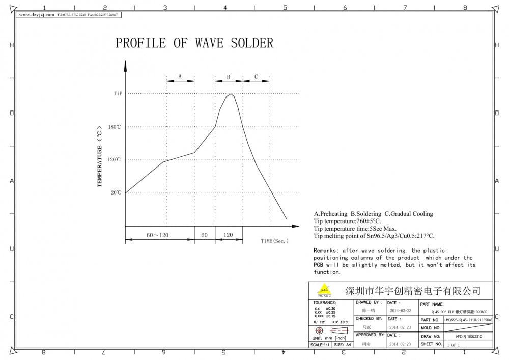 HOAUC wave soldering profile
