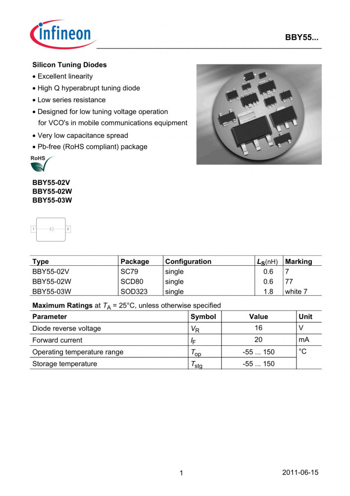 BBY55 series datasheet page 1