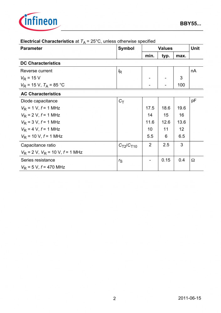 BBY55 series datasheet page 2