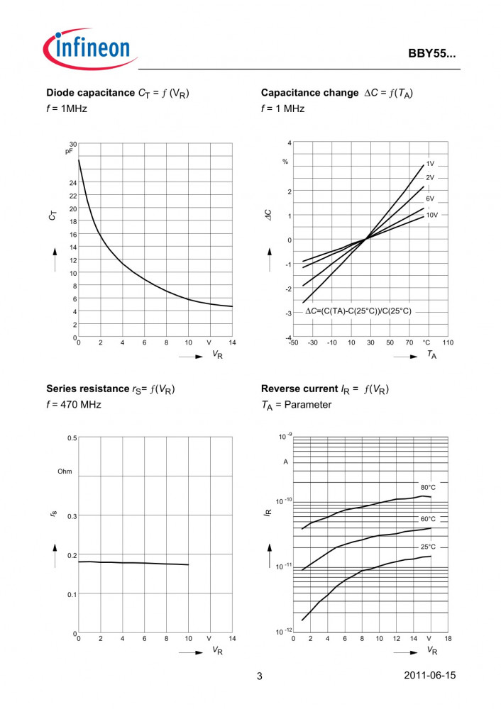 BBY55 series datasheet page 3