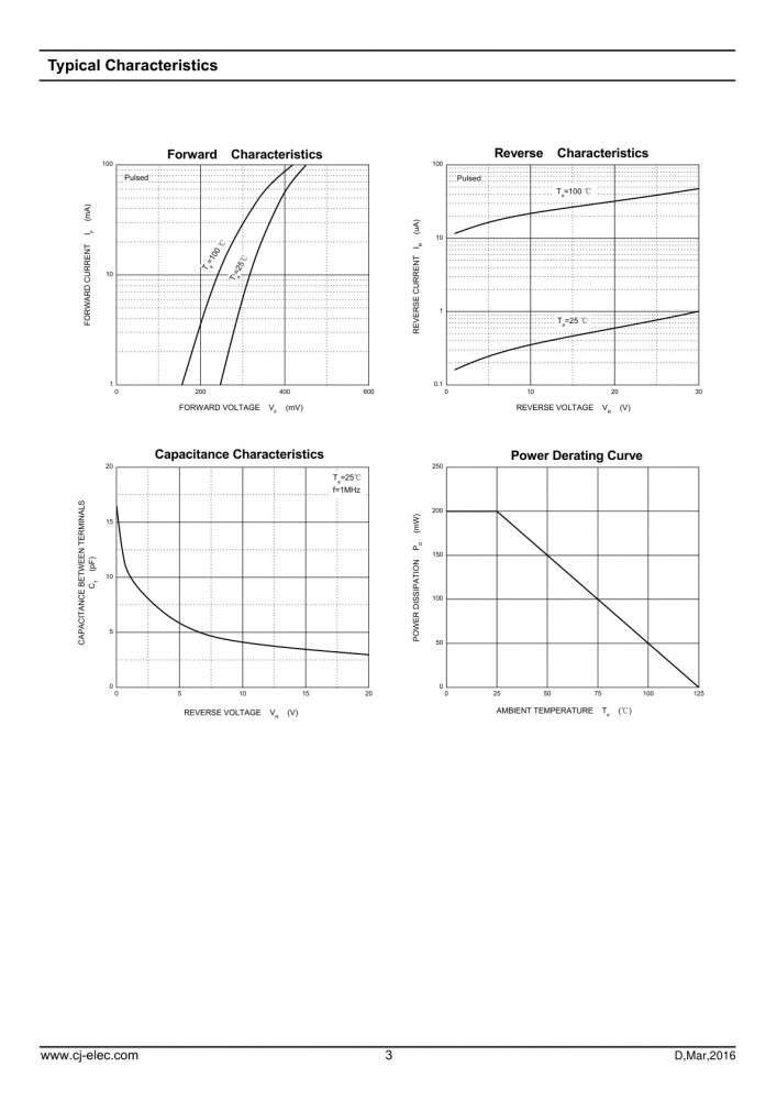 BAT54CDW datasheet page 3