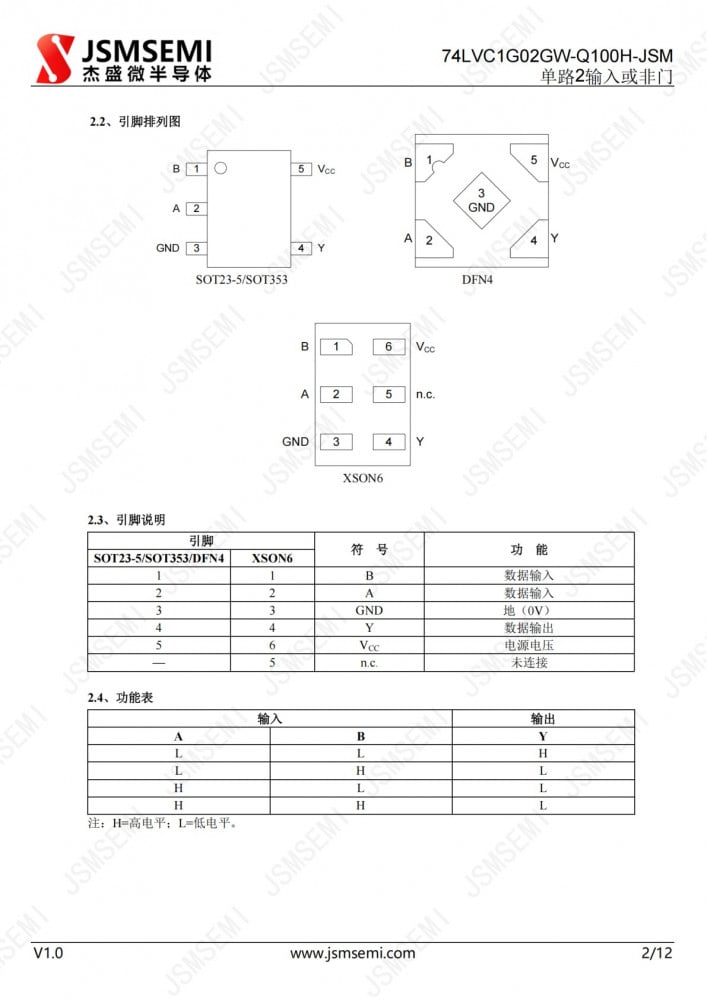 74LVC1G02GW-Q100H-JSM datasheet page 2