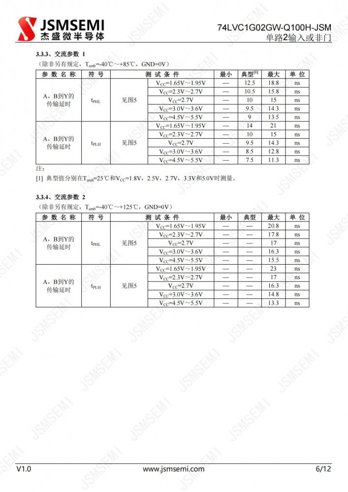 74LVC1G02GW-Q100H-JSM datasheet page 6