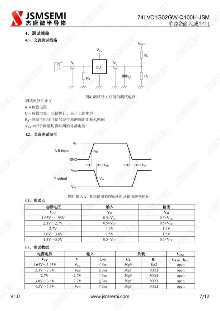 74LVC1G02GW-Q100H-JSM datasheet page 7
