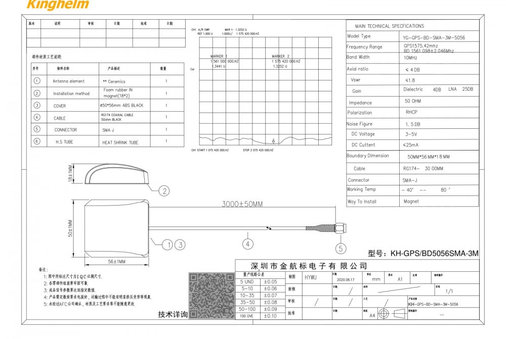 KH-GPS/BD5056SMA-3M technical document
