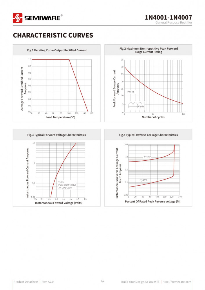 SEMIWARE 1N4007 datasheet page 2
