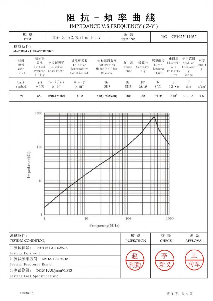 CFS-13.5x2.75x15x11-0.7 technical document page 4