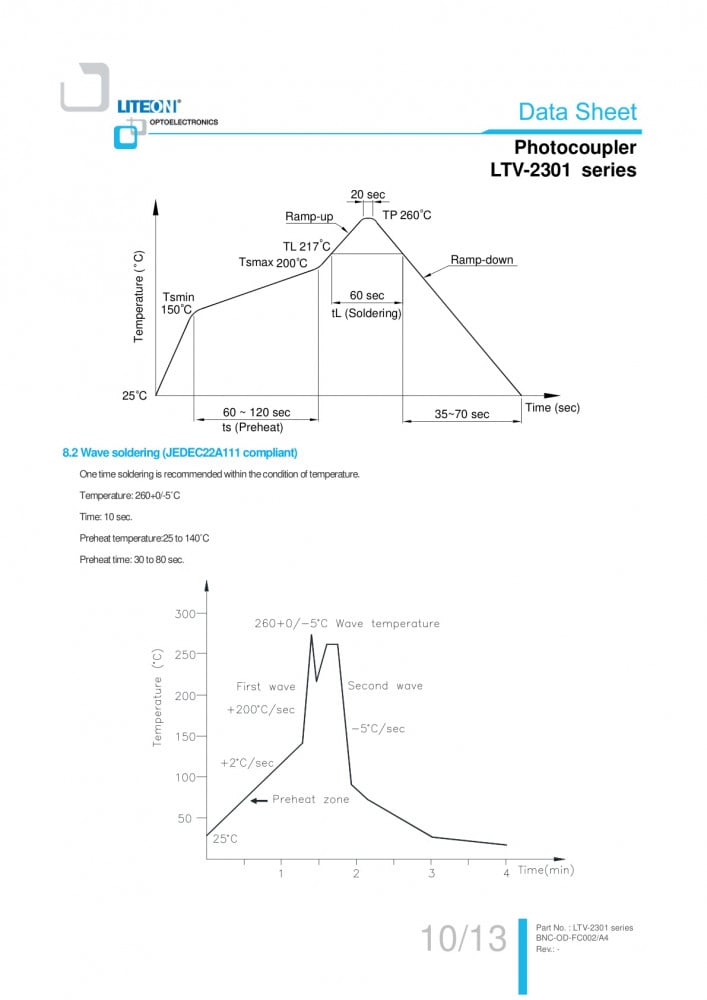 LTV2301GB-V-G datasheet page 10