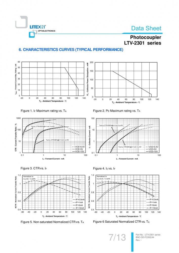 LTV2301GB-V-G datasheet page 7