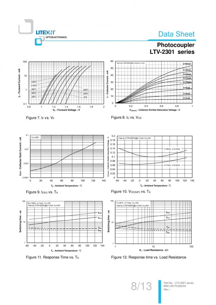 LTV2301GB-V-G datasheet page 8