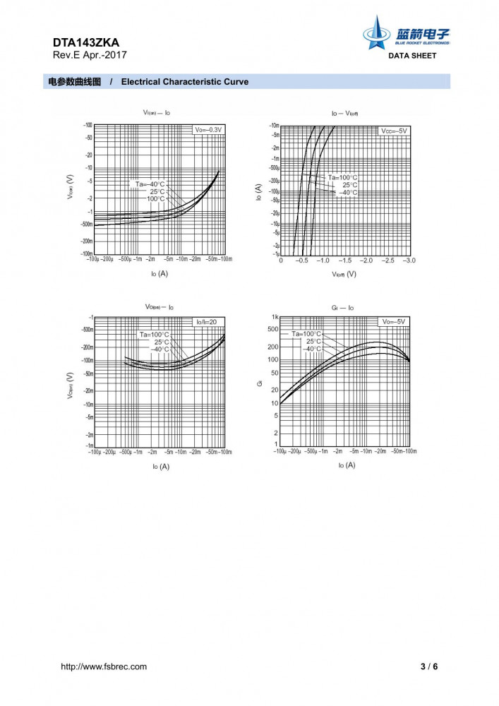 DTA143ZKA datasheet page 3