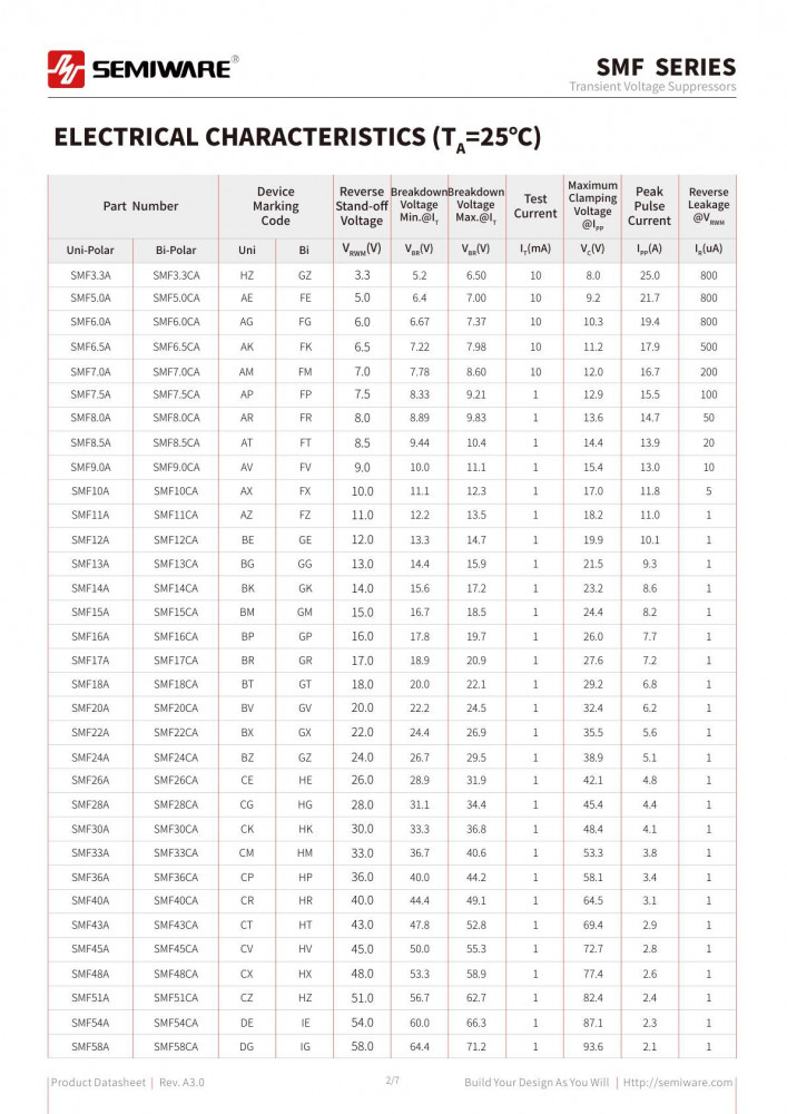 SEMIWARE SMF33A datasheet page 2