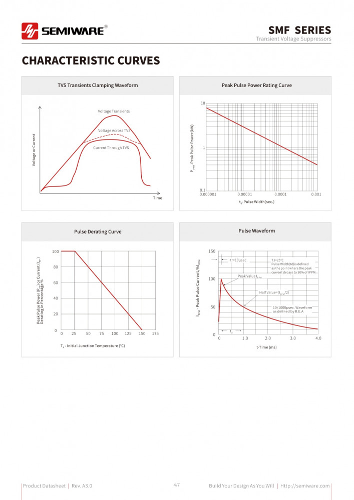 SEMIWARE SMF33A datasheet page 4