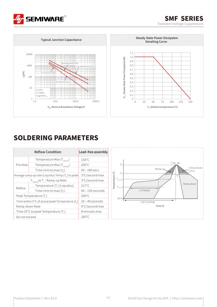 SEMIWARE SMF33A datasheet page 5