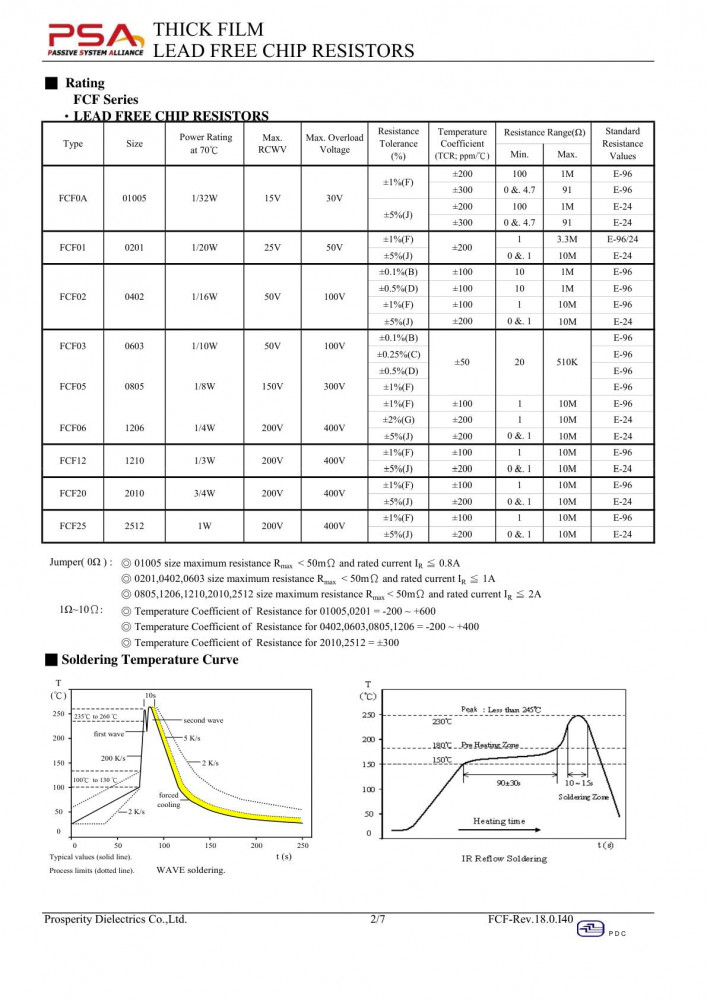PSA FCF series datasheet page 3