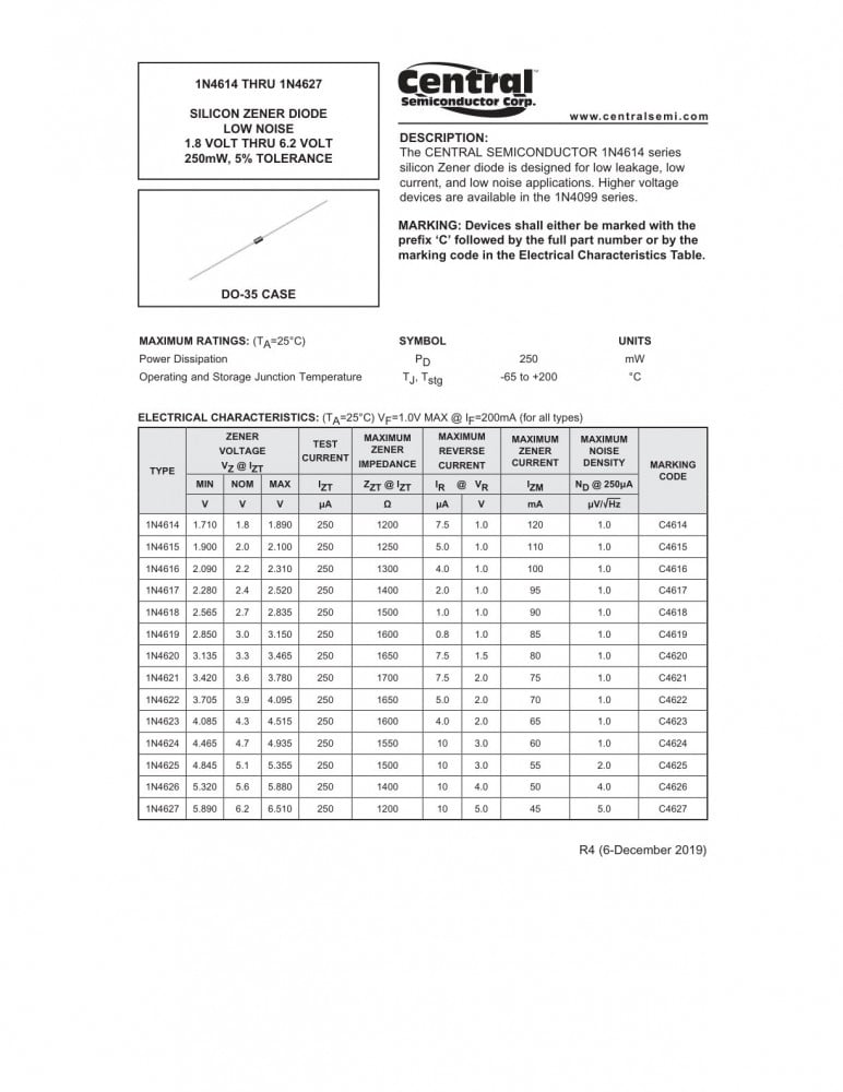 Central 1N4615 datasheet electrical characteristics