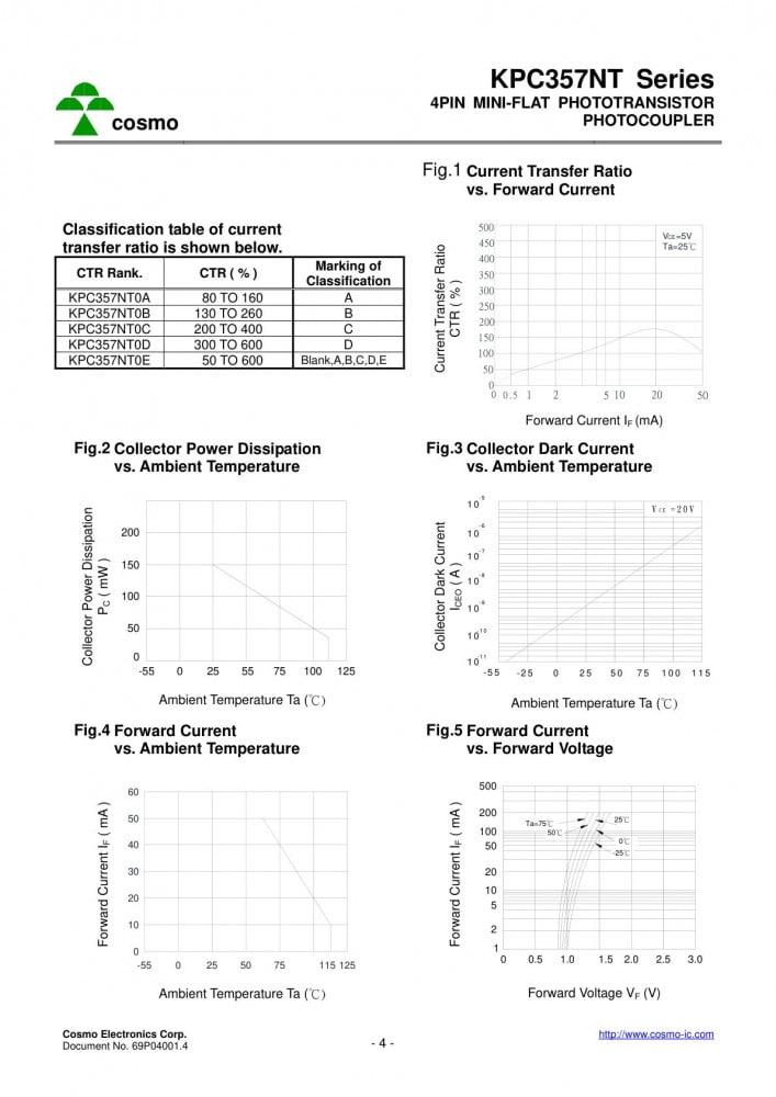 KPC357NT0ATLD datasheet page 4