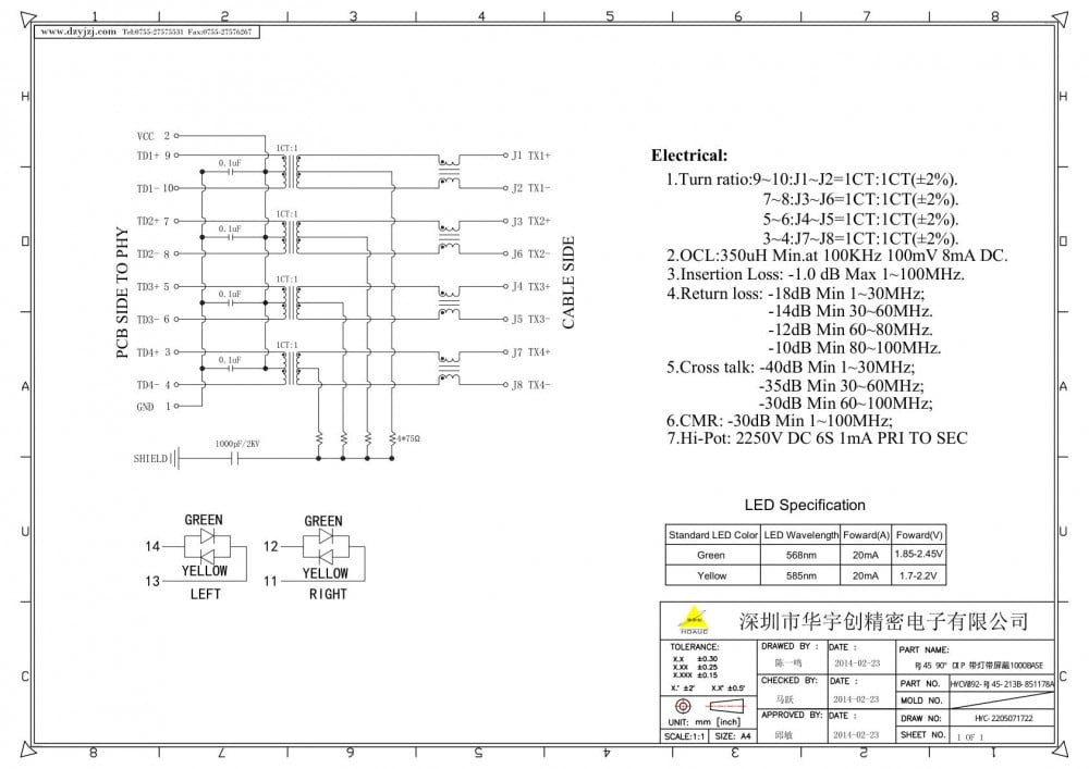 HOAUC HYCW392-RJ45-213B-851178A electrical and LED specifications