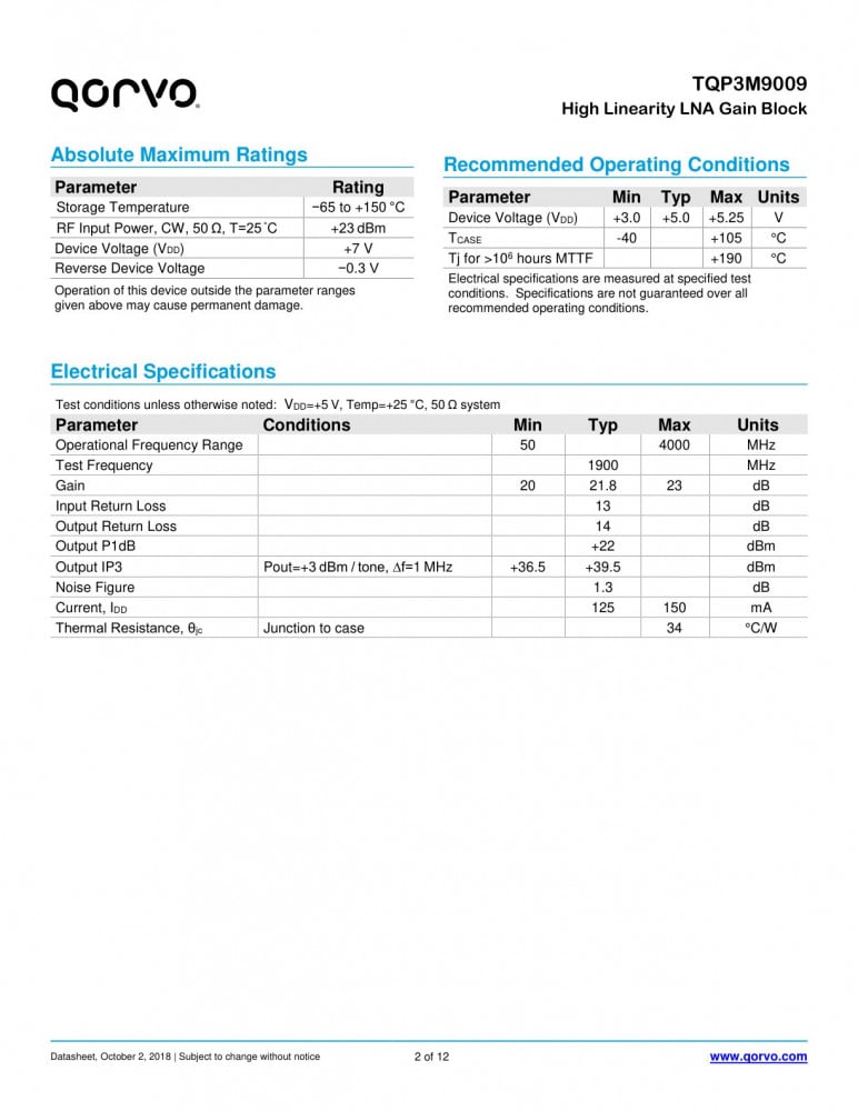 TQP3M9009 datasheet page 2