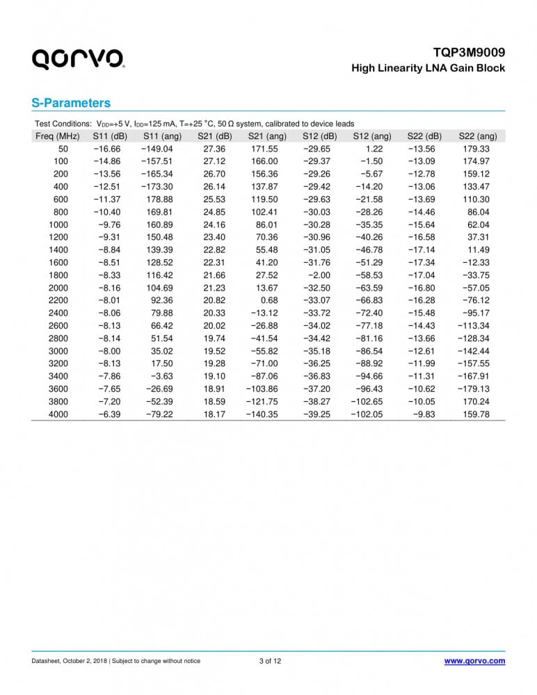 TQP3M9009 datasheet page 3