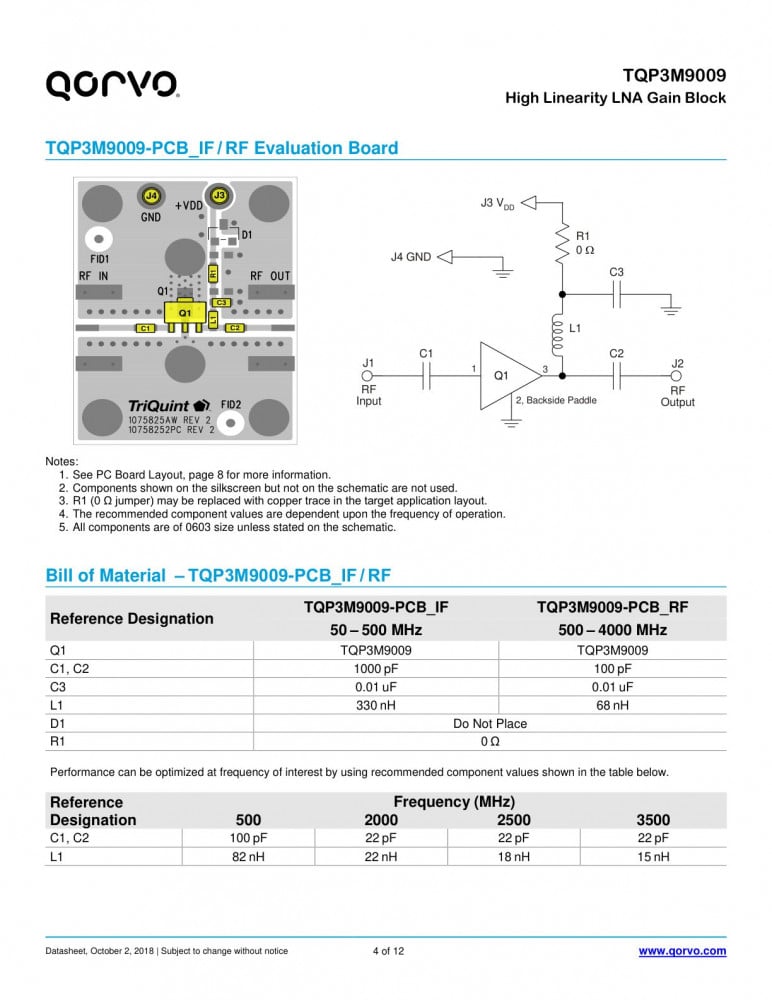 TQP3M9009 datasheet page 4