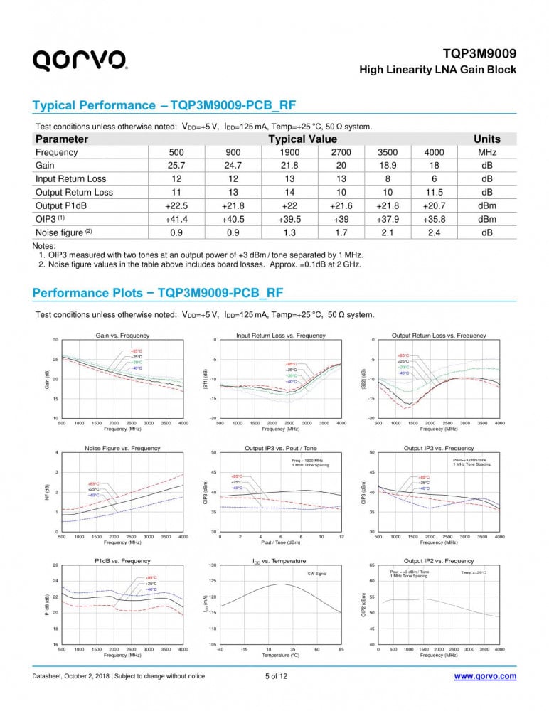 TQP3M9009 datasheet page 5