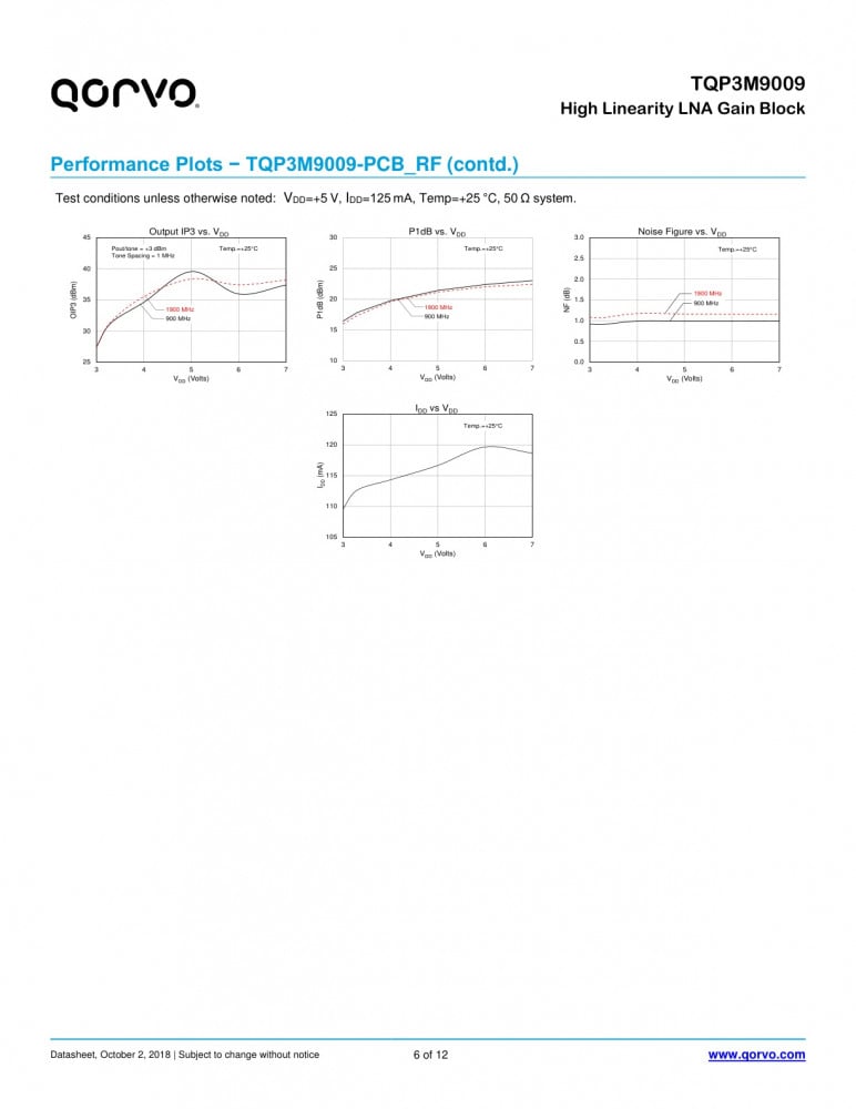 TQP3M9009 datasheet page 6
