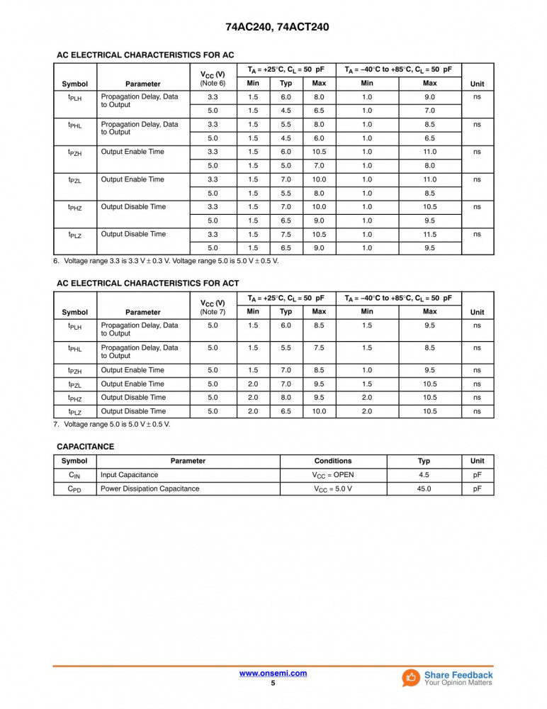 74ACT240 datasheet preview page 5