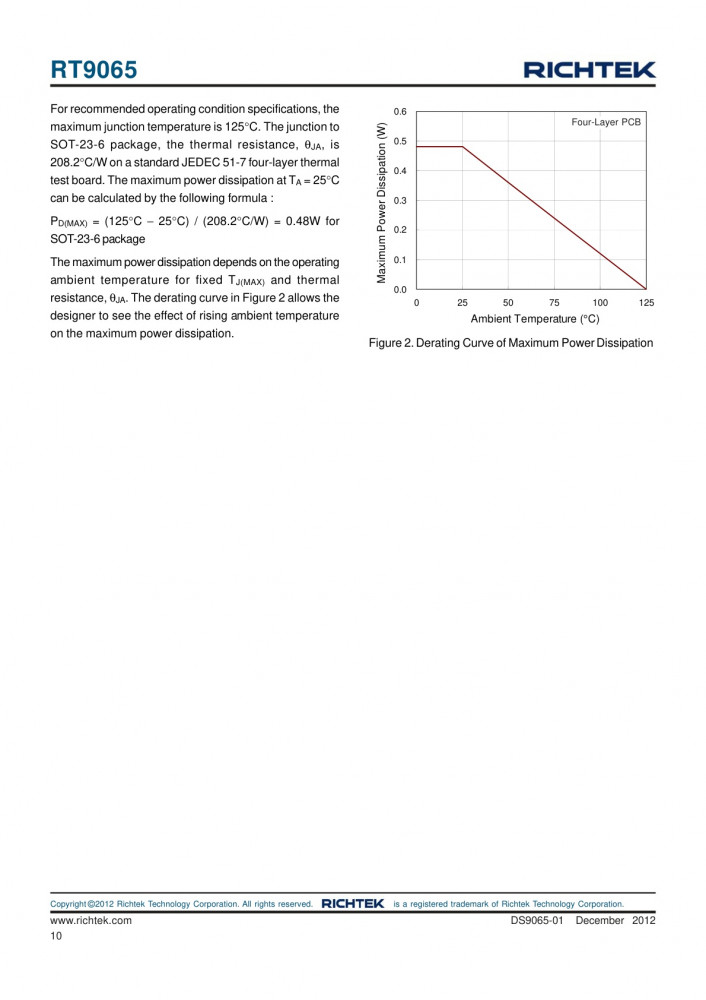 RT9065GE datasheet page 10