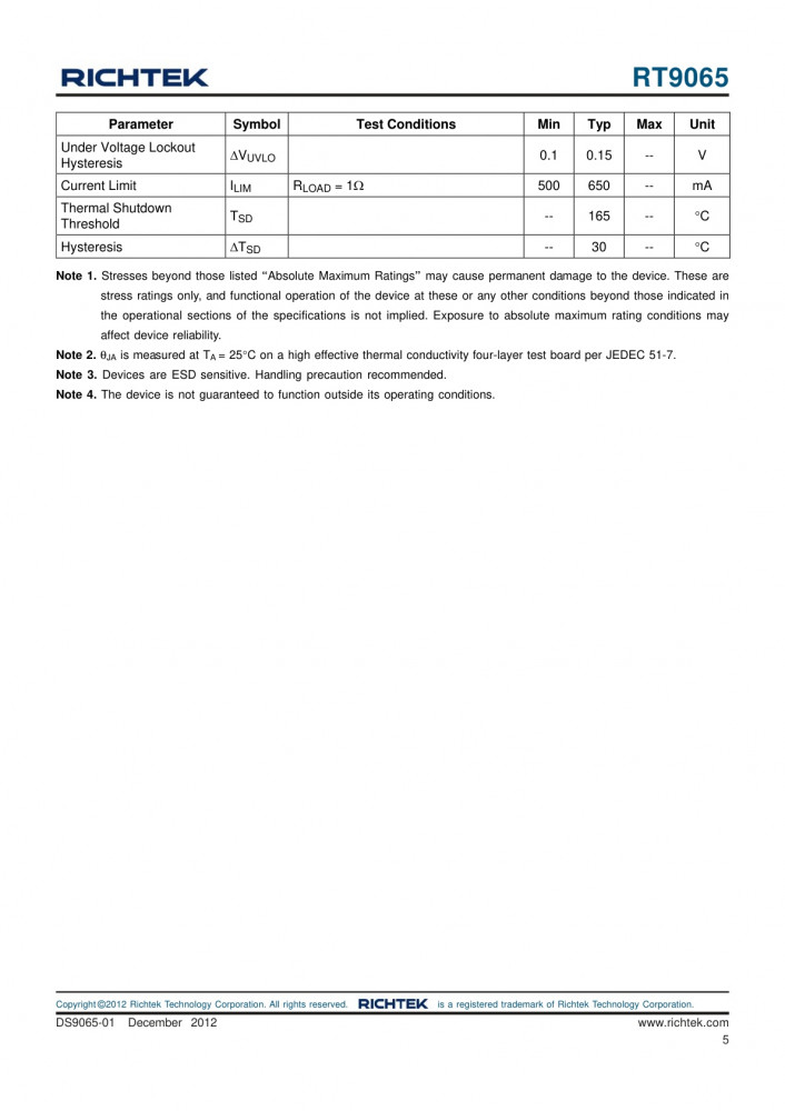 RT9065GE datasheet page 5