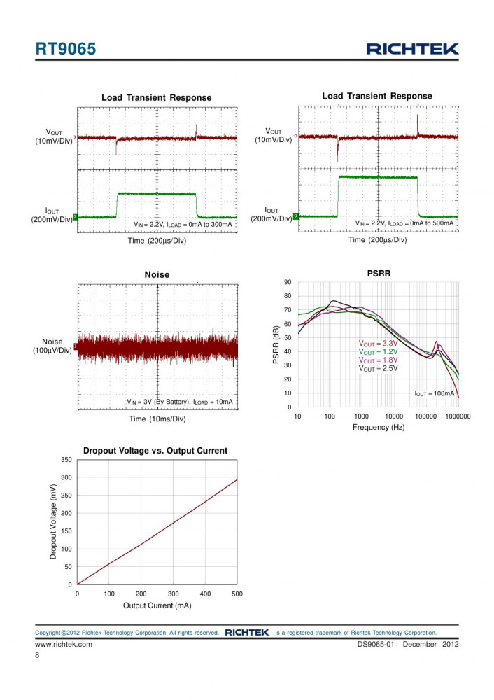 RT9065GE datasheet page 8