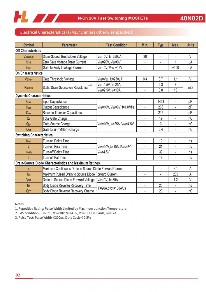40N02D datasheet page 2