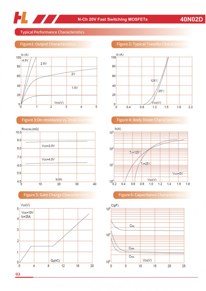 40N02D datasheet page 3