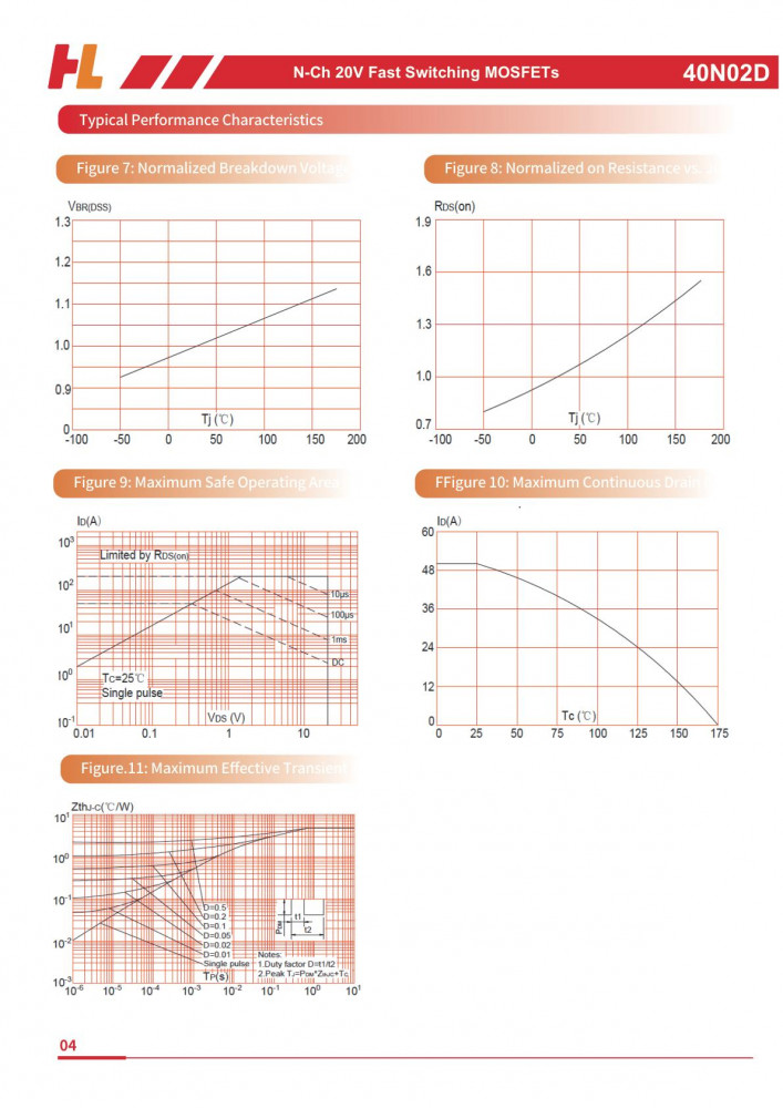 40N02D datasheet page 4