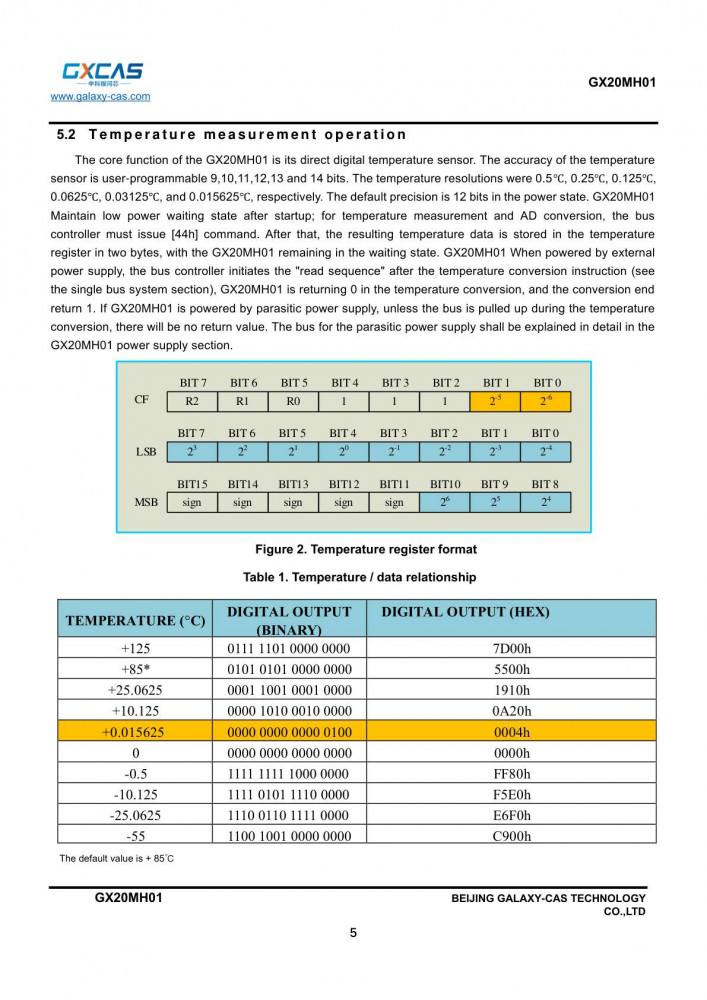 GX20MH01 technical document page 5