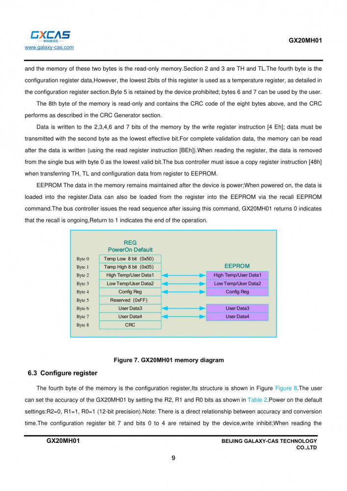 GX20MH01 technical document page 9