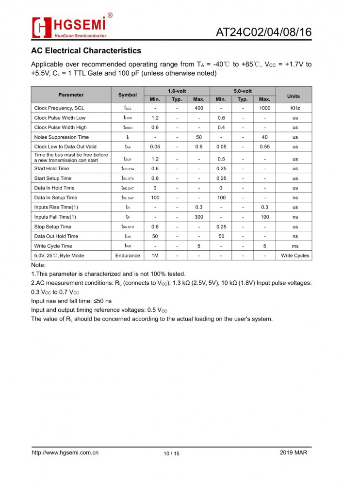 AT24C02N datasheet page 10