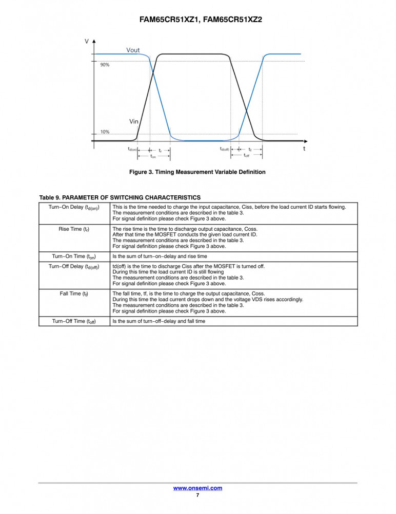 FAM65CR51XZ technical document, page 7