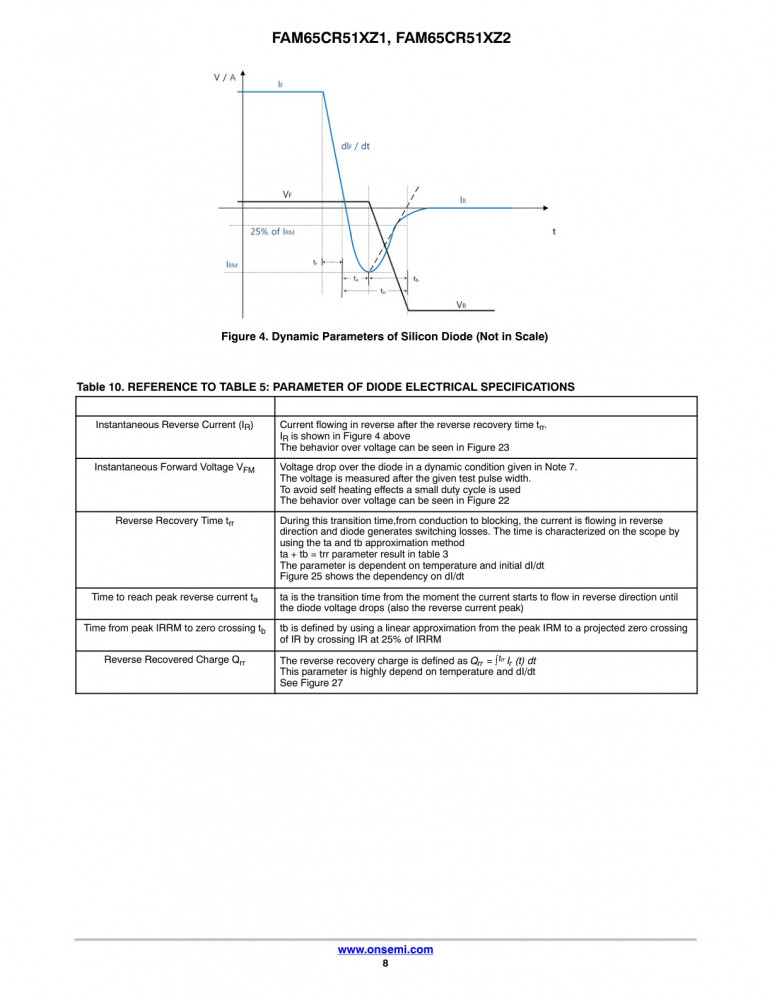 FAM65CR51XZ technical document, page 8