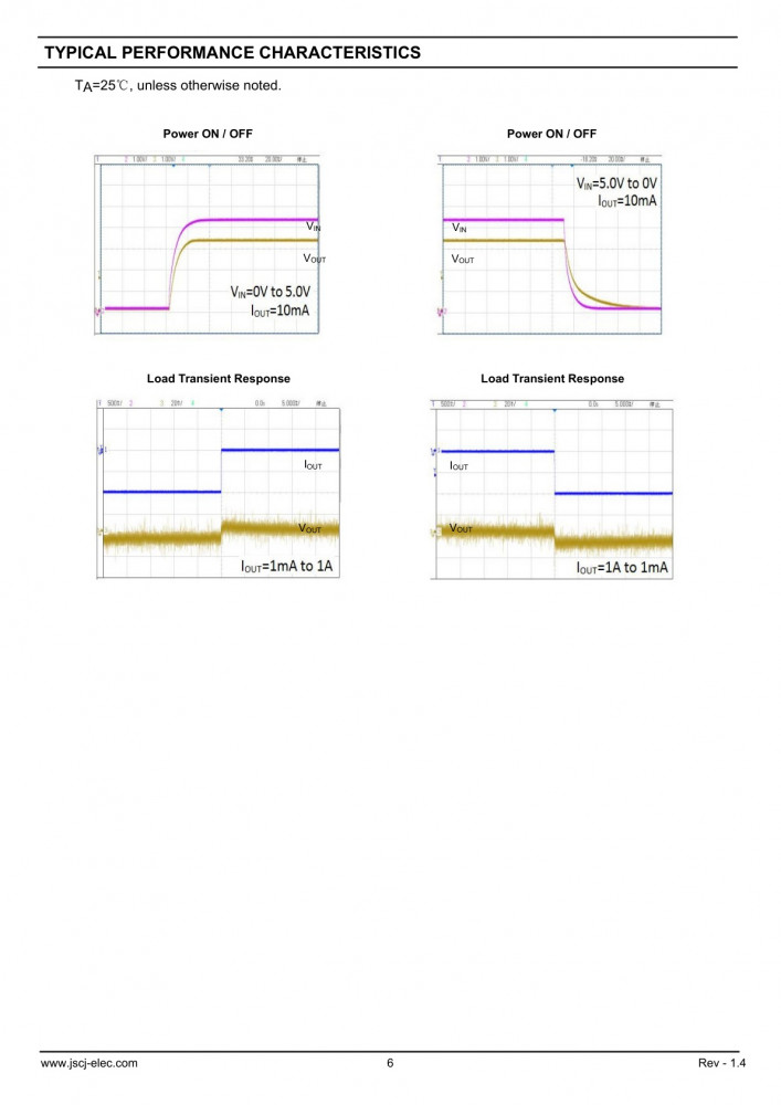 SCJA1117B-ADJ-A datasheet page 7