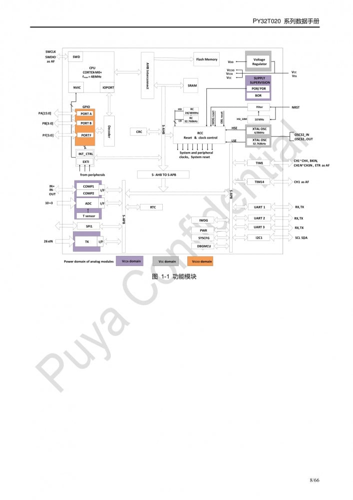 PY32T020 datasheet page 8