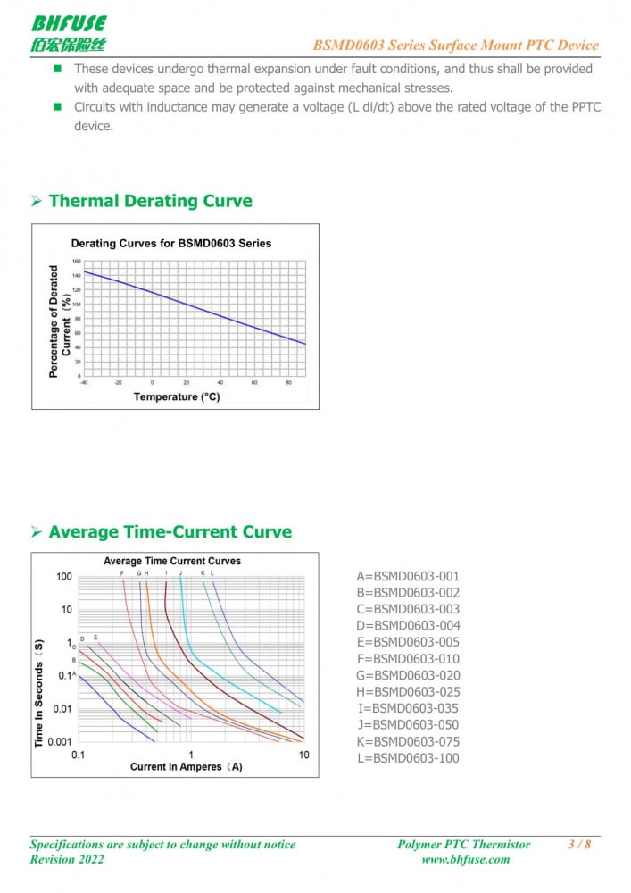 BHFUSE BSMD0603 datasheet page 3