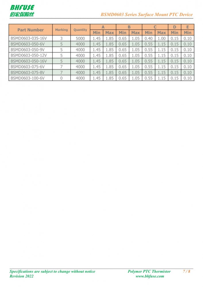 BHFUSE BSMD0603 datasheet page 7