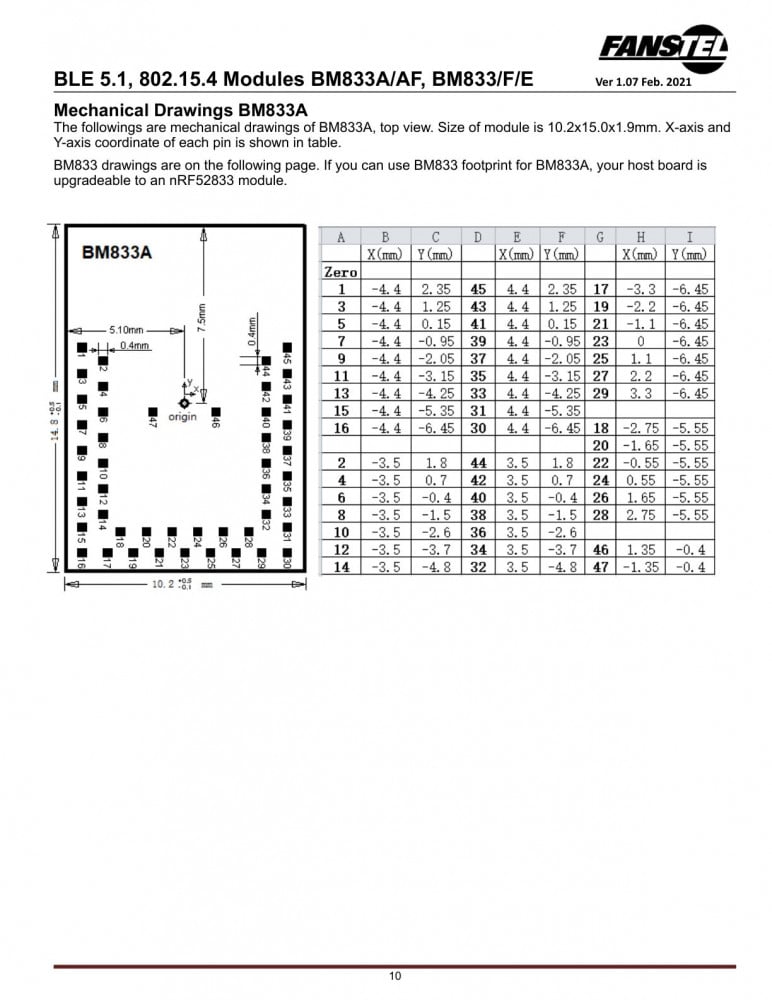 BM833E datasheet page 10