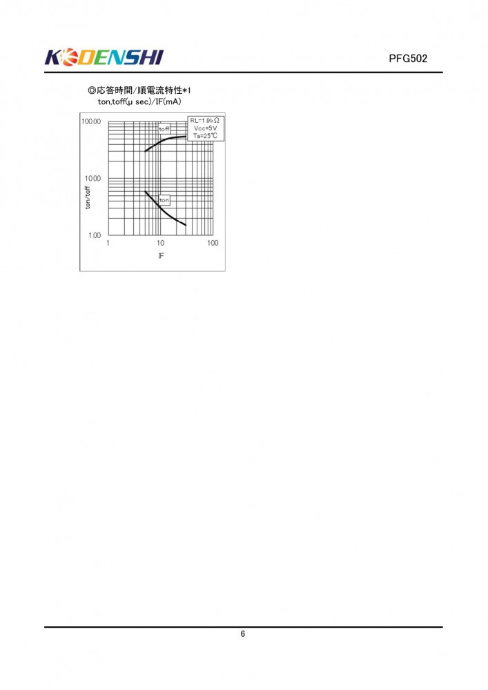 PFG502 datasheet page 6