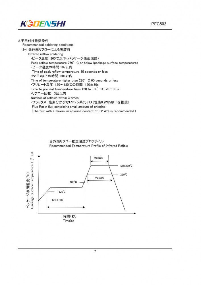 PFG502 datasheet page 7