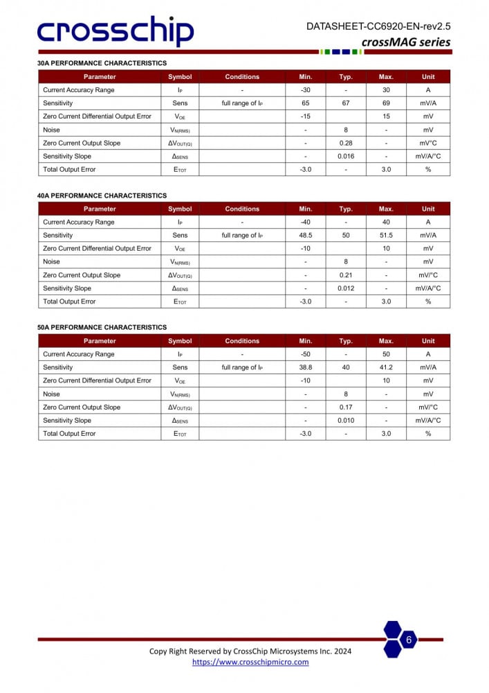 CC6920 datasheet page 6