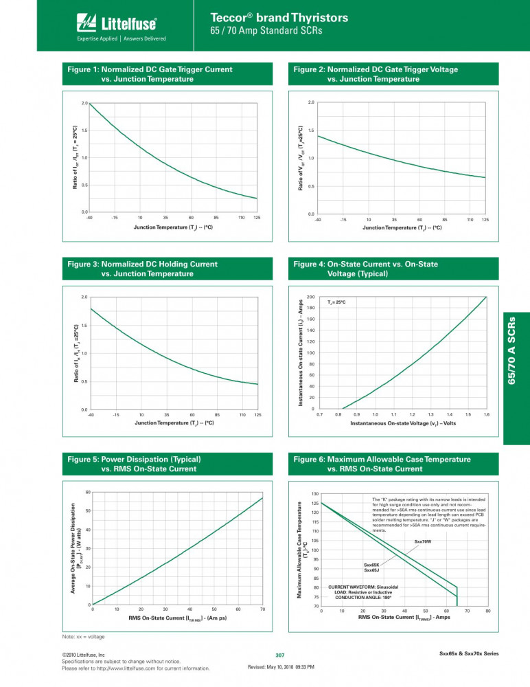 S6065KTP datasheet page 3