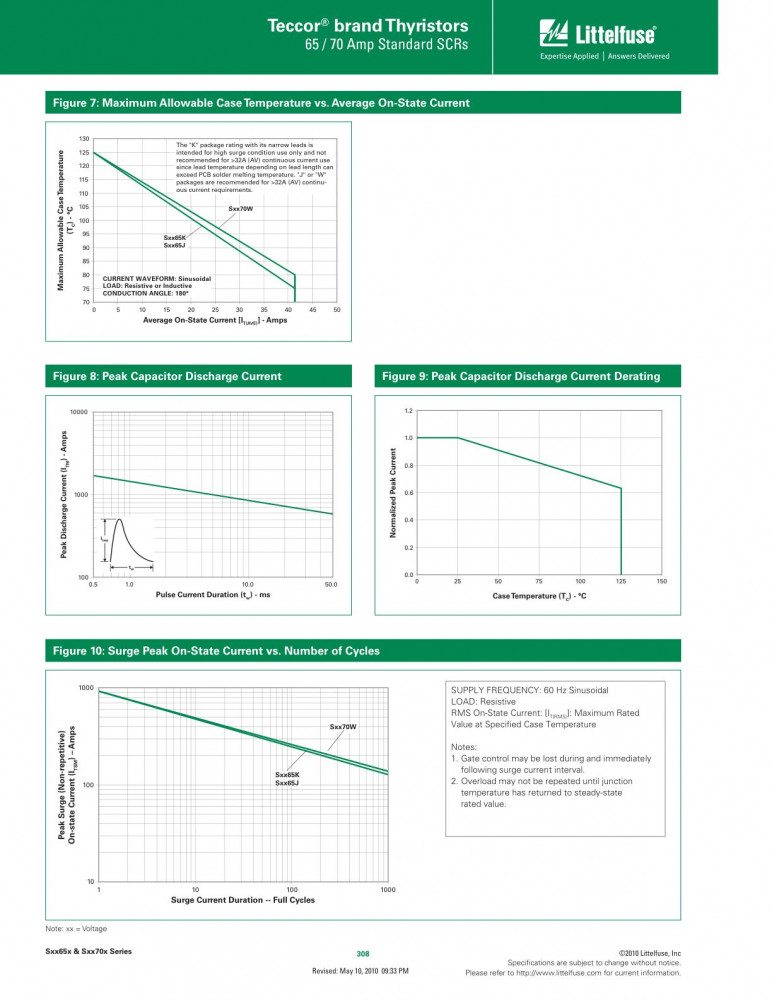 S6065KTP datasheet page 4